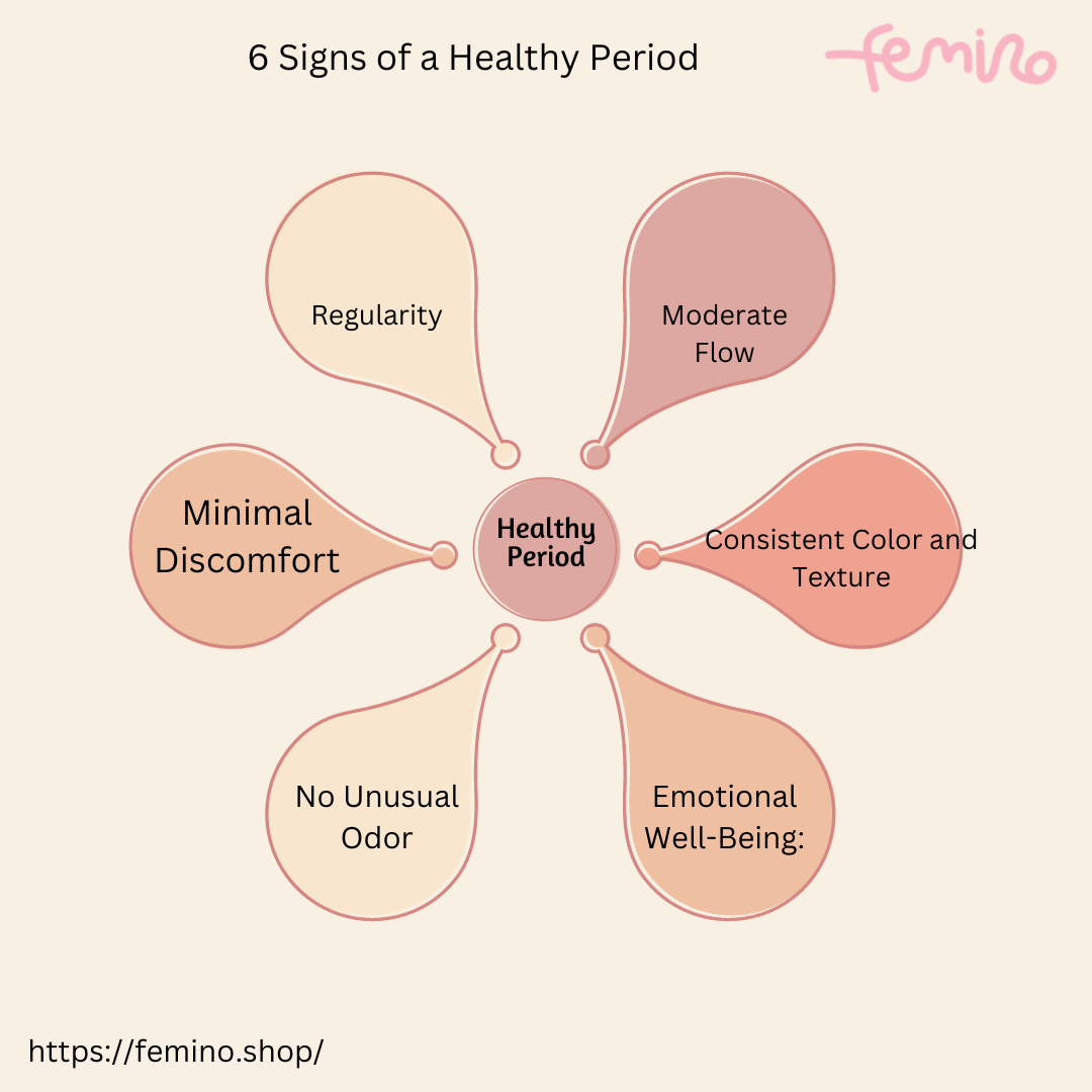 6 Signs of a Healthy Period – Femino